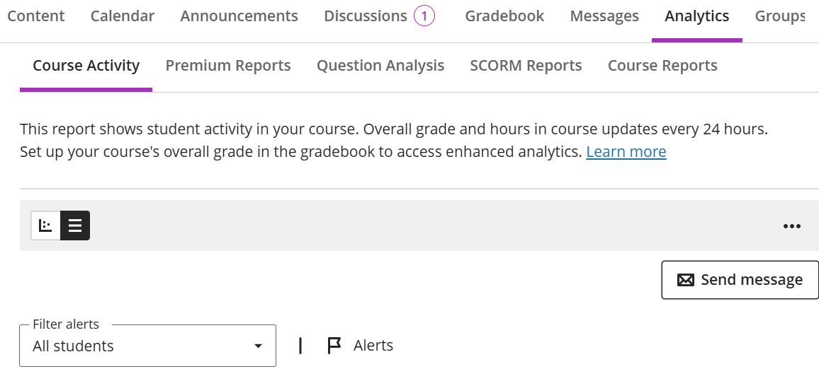 Using Data to Inform Online Teaching | Knowledge Base