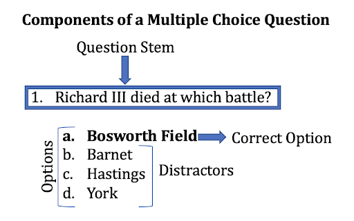 Writing Effective Multiple Choice Questions | Knowledge Base Writing Effective Multiple Choice Questions | Knowledge Base